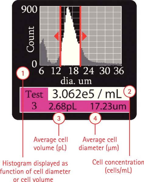 Scepter™ 2.0 Handheld Automated Cell Counter - Scepter Cell Counter